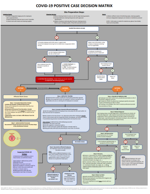 Pandemic Resources | Society of Chemical Manufacturers & Affiliates